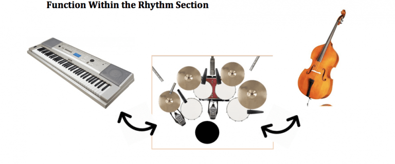 What is Comping and Why is it Important to Jazz Piano