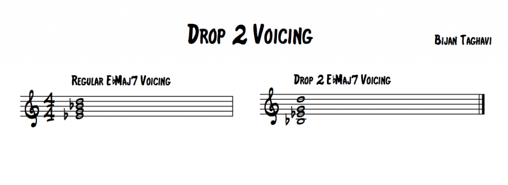 How To Play Block Chords Like Bill Evans - Jazz Piano School